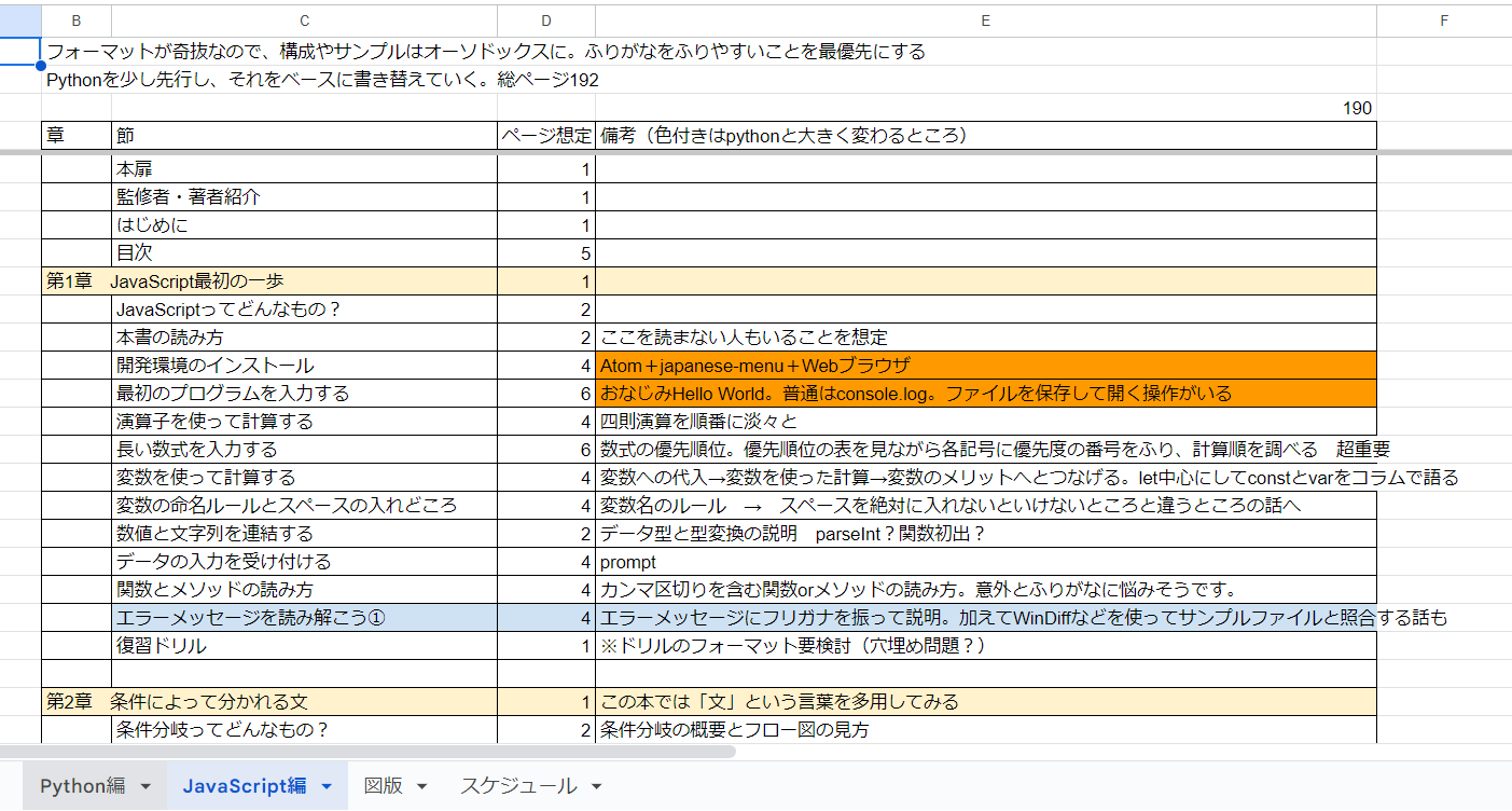 実例付き！ 書籍の構成案の作り方 – リブロワークス – LibroWorks