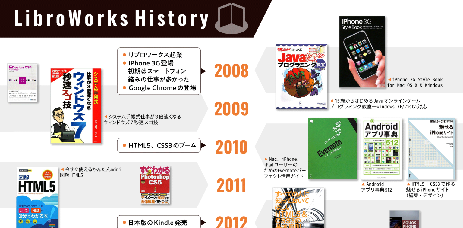 合併のお知らせ – リブロワークス – LibroWorks